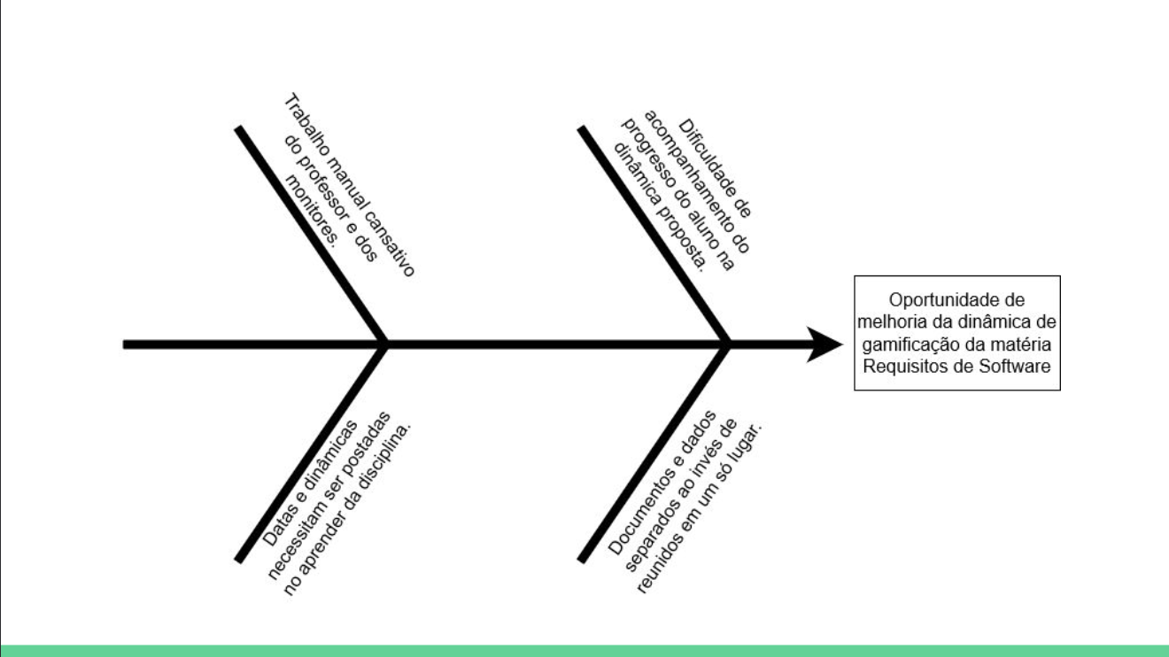 Planejamento do Projeto - Gamifica Requisitos