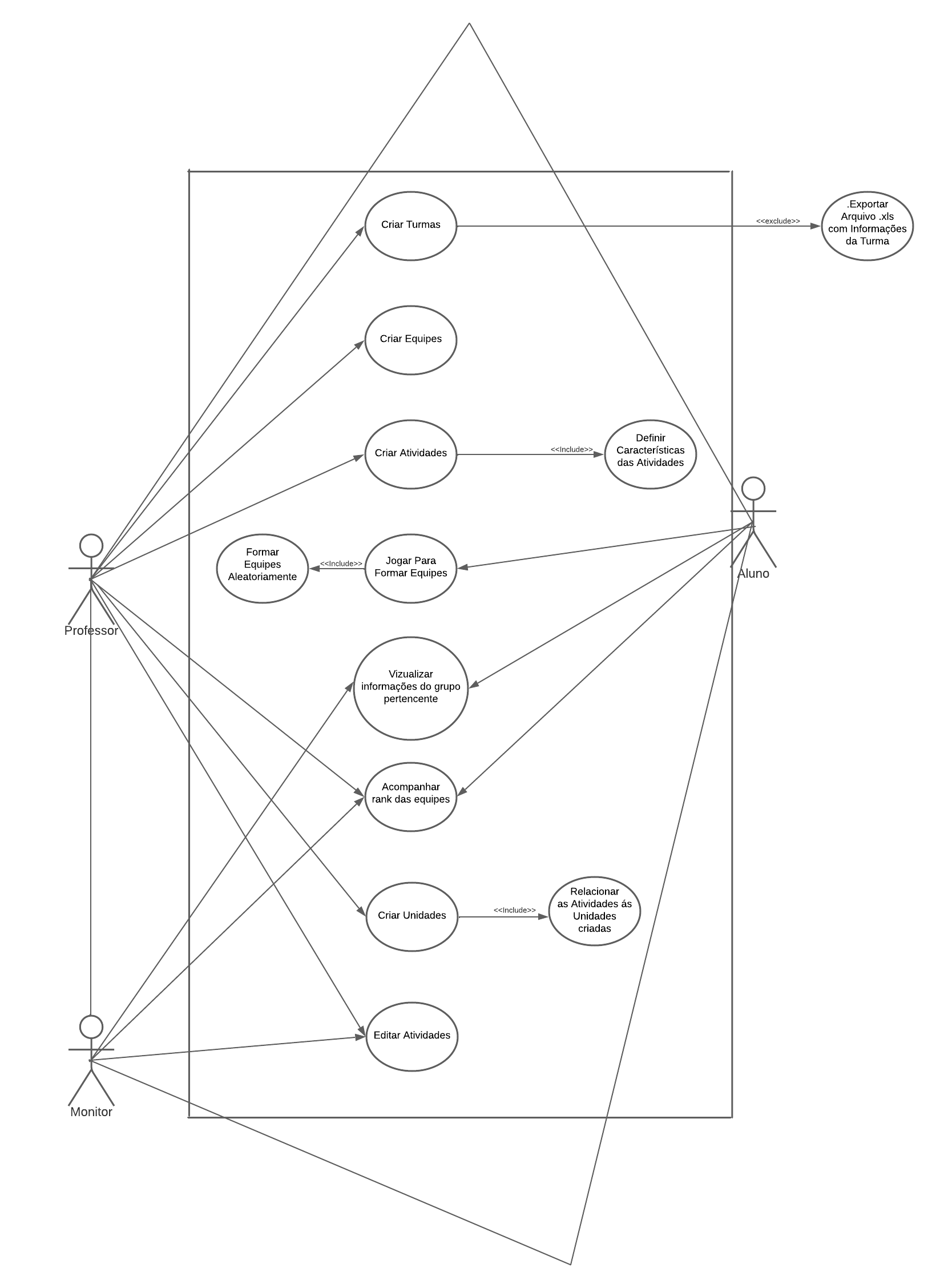 Casos de Uso - Gamifica Requisitos