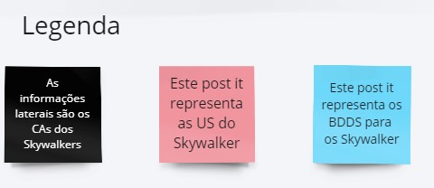 BDD skywalkers - ArtPlace