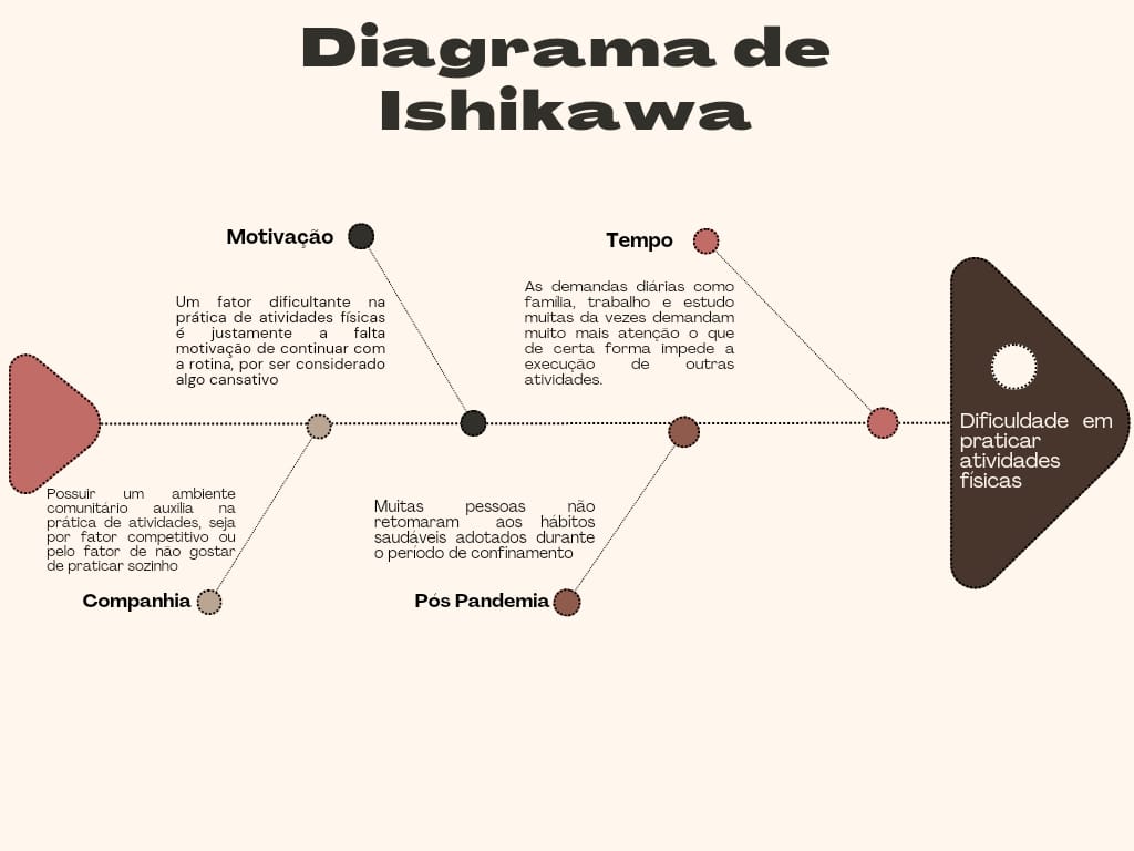 Visão Geral do Produto - RPGym